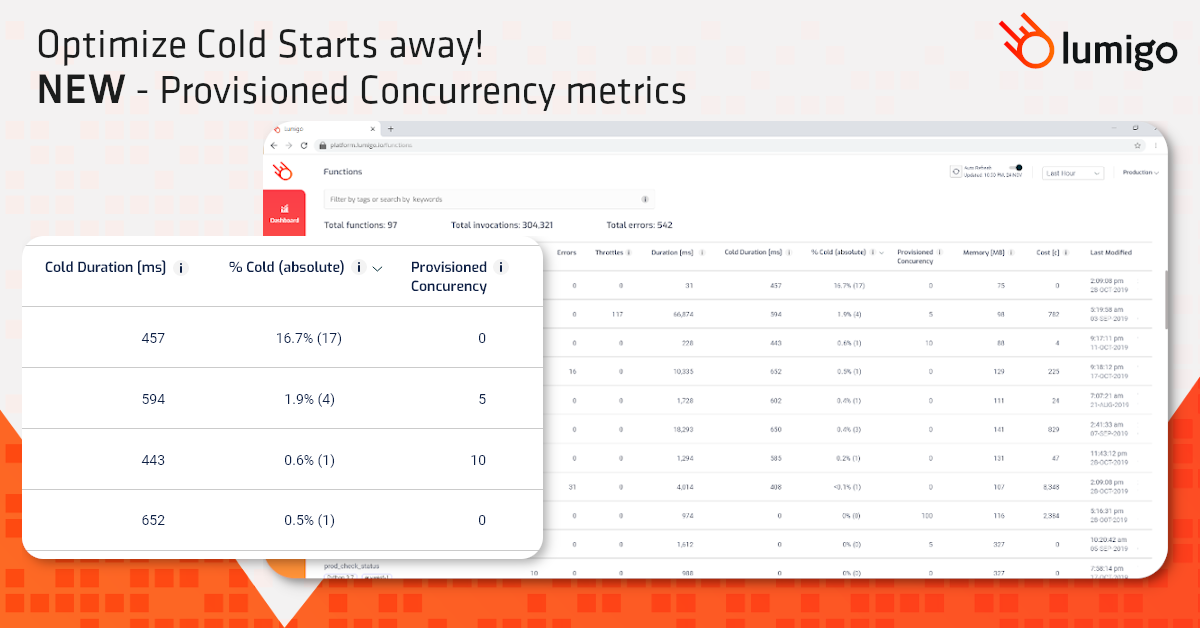 Provisioned Concurrency Metrics | Lumigo Provisioned Concurrency Metrics | Lumigo